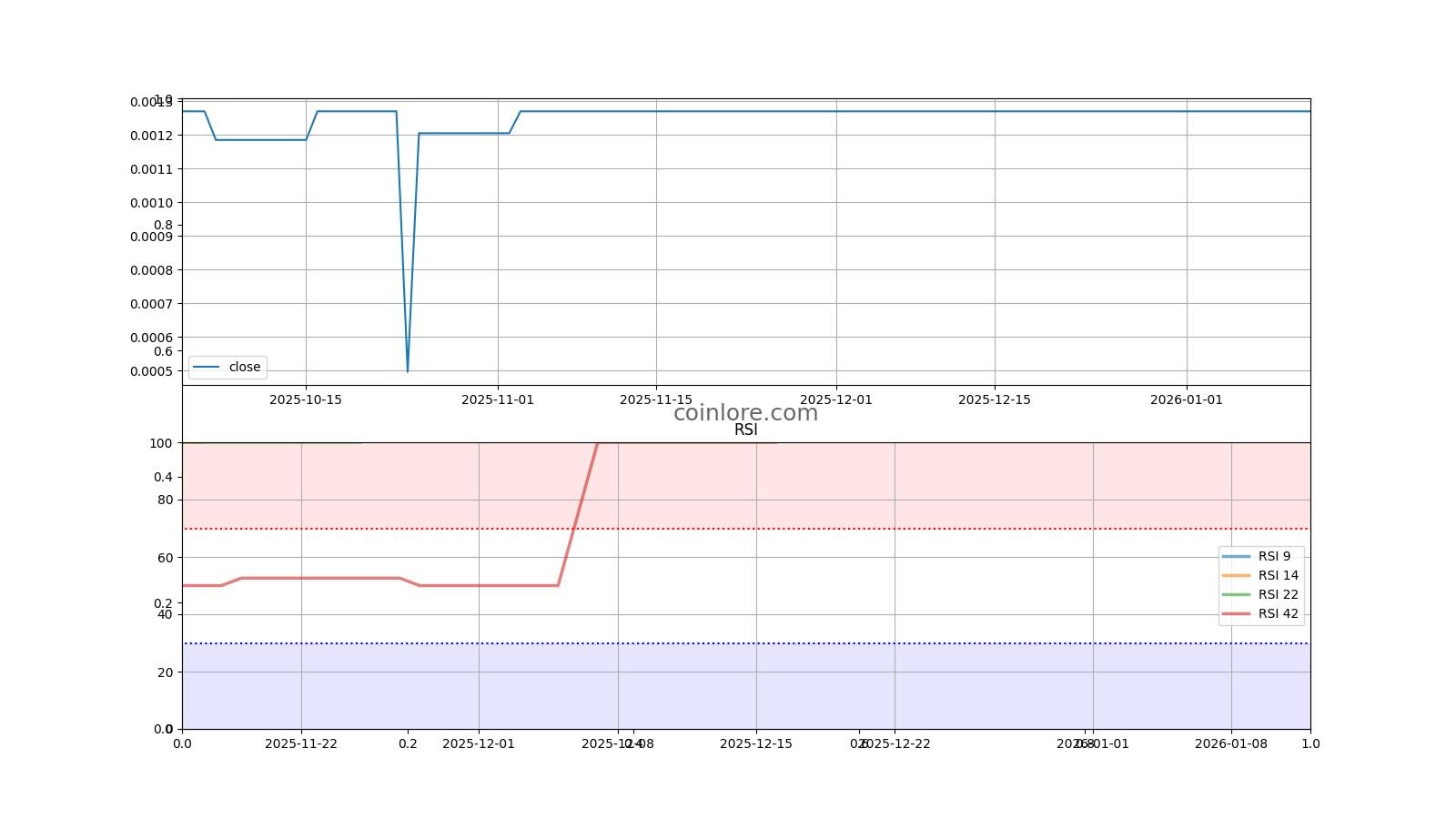Mecha Morphing RSI indicator