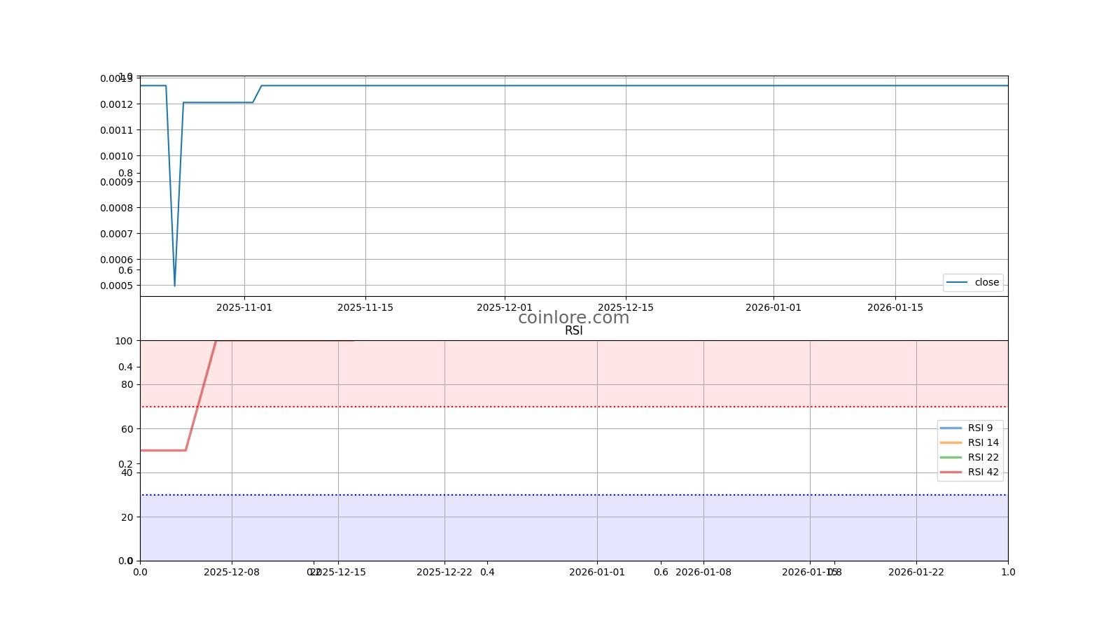Mecha Morphing RSI indicator