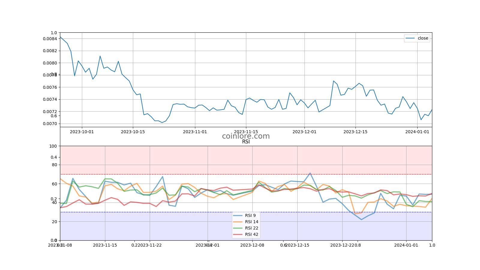 Mecha Morphing RSI indicator