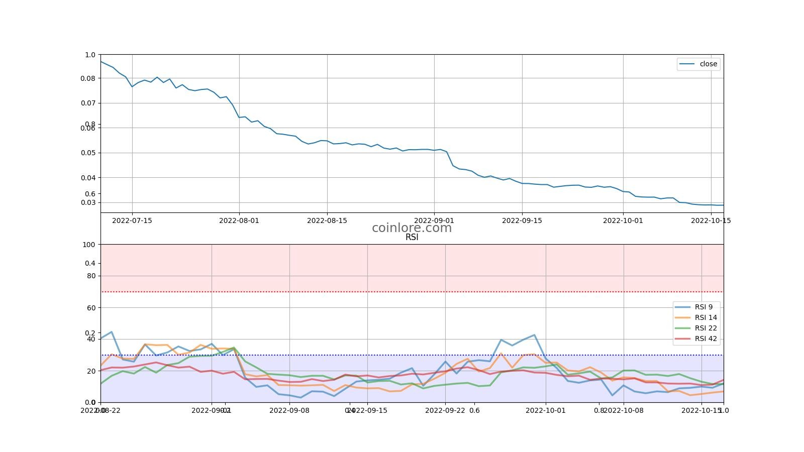 Mecha Morphing RSI indicator