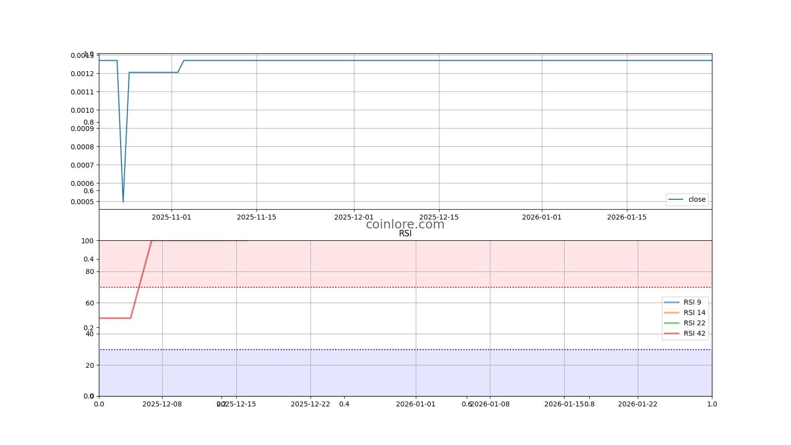 Mecha Morphing RSI indicator