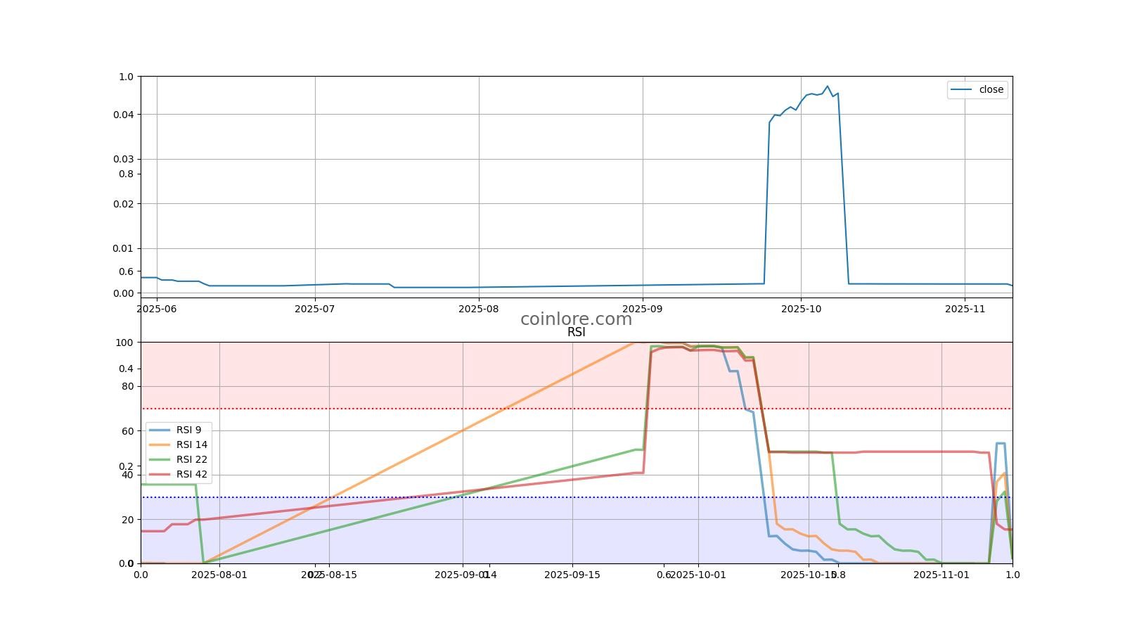 Mechanium RSI indicator