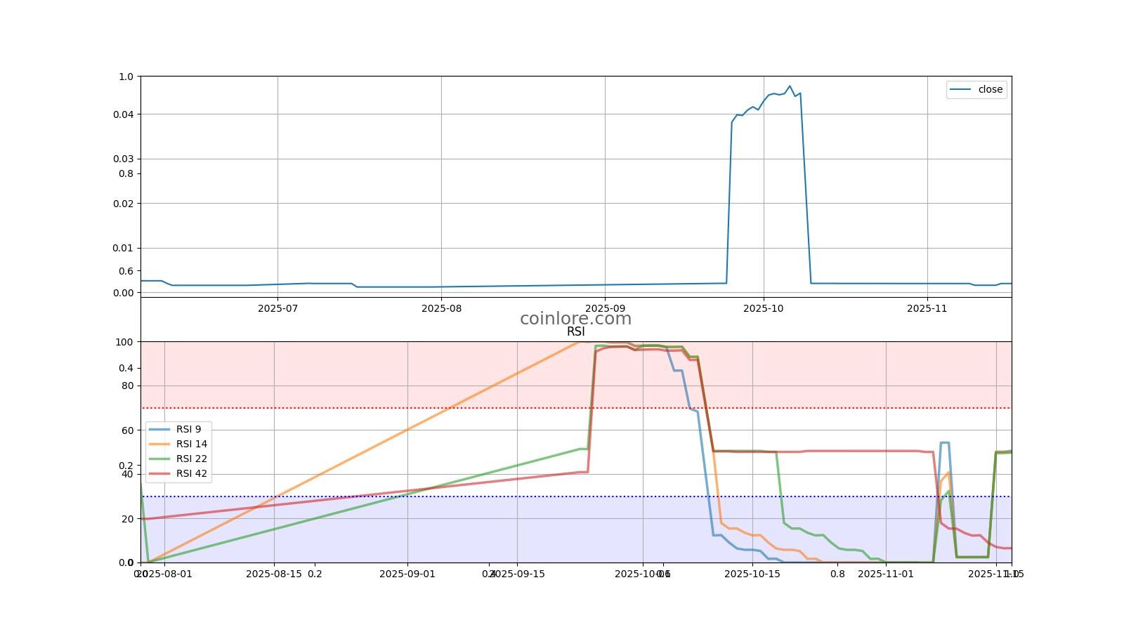 Mechanium RSI indicator