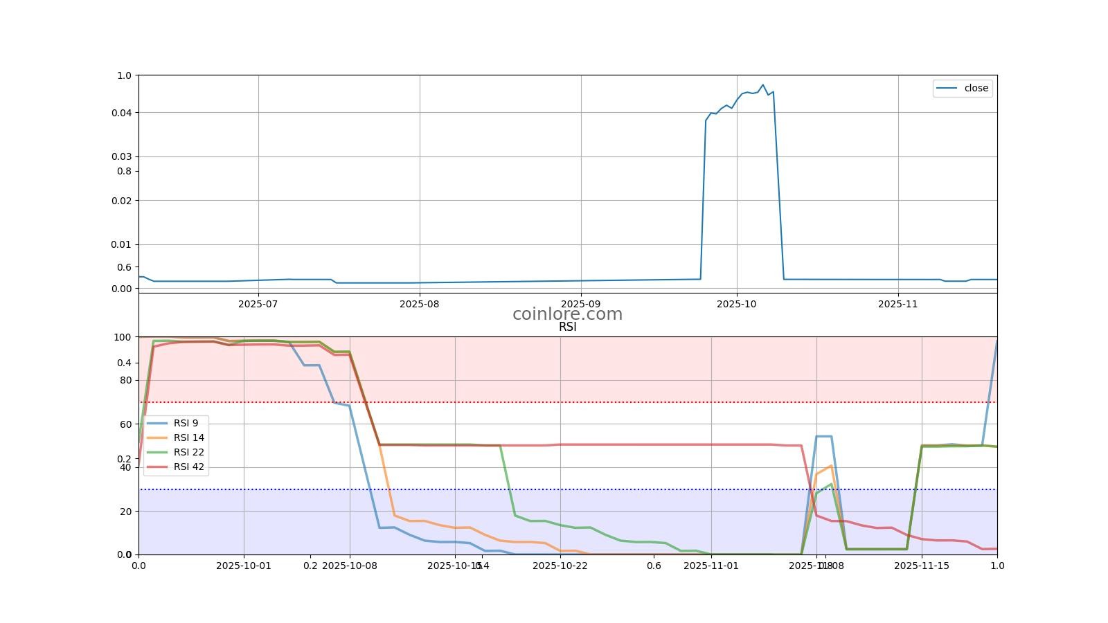 Mechanium RSI indicator