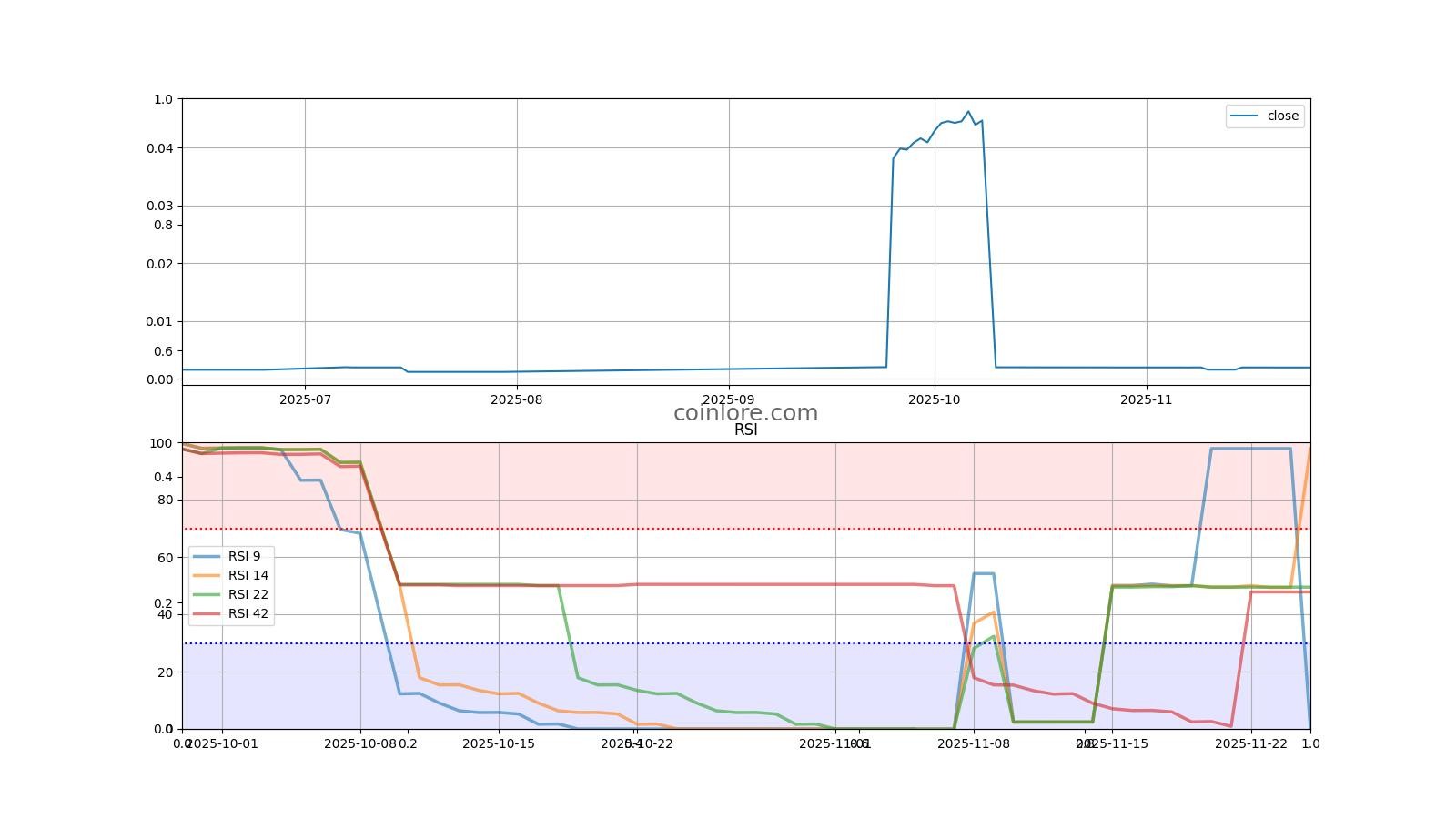 Mechanium RSI indicator