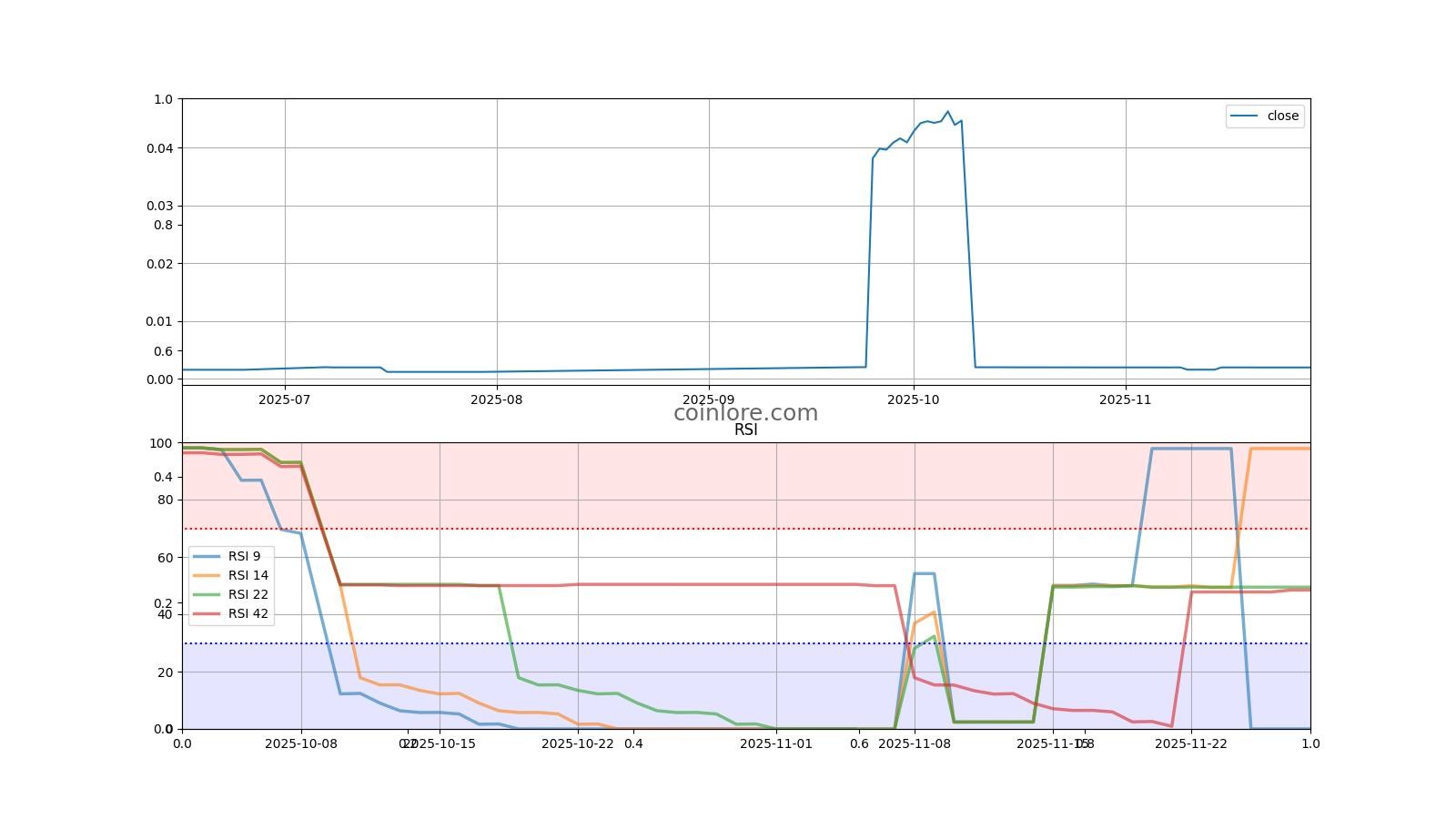 Mechanium RSI indicator