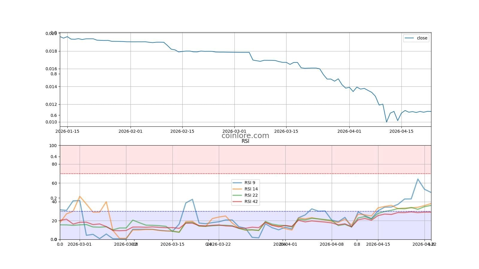 Meconcash RSI indicator