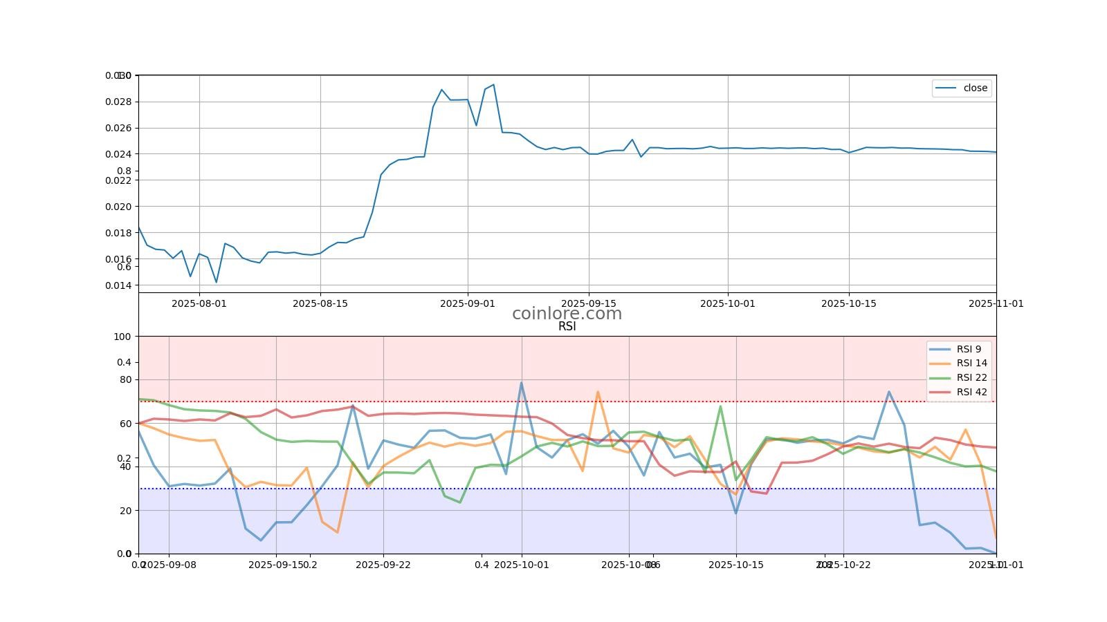 Meconcash RSI indicator