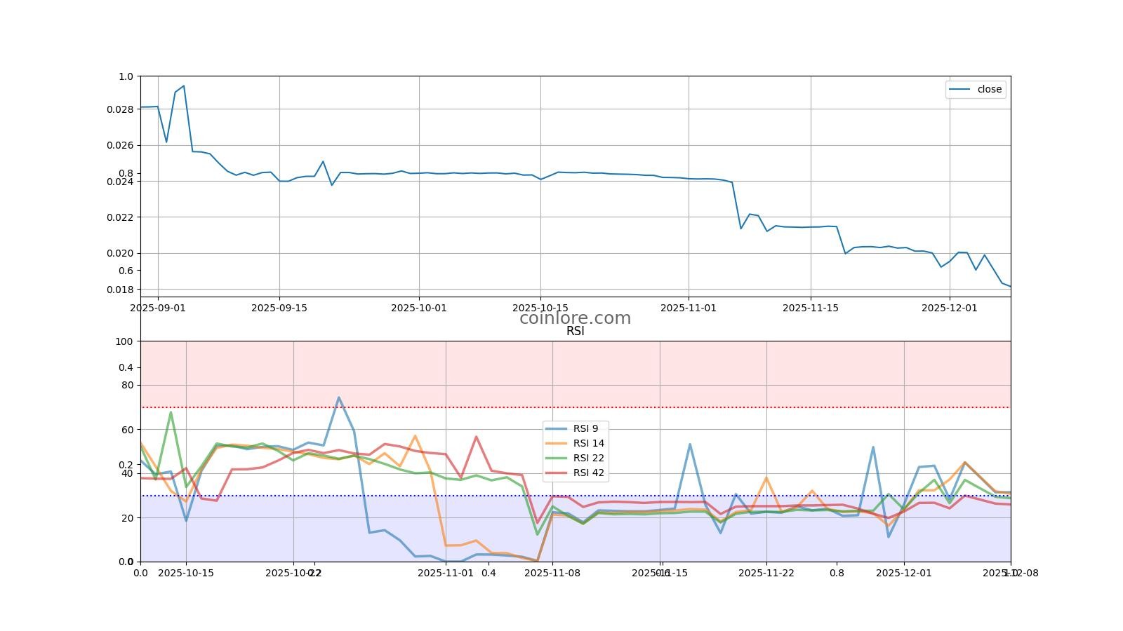 Meconcash RSI indicator