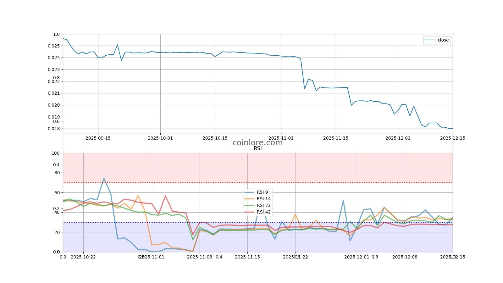 Meconcash RSI indicator