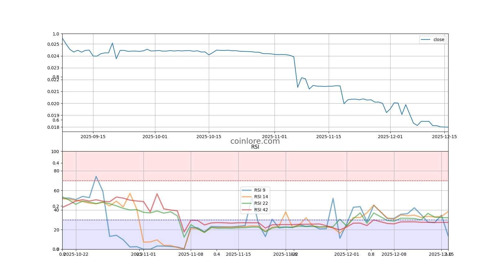 Meconcash RSI indicator