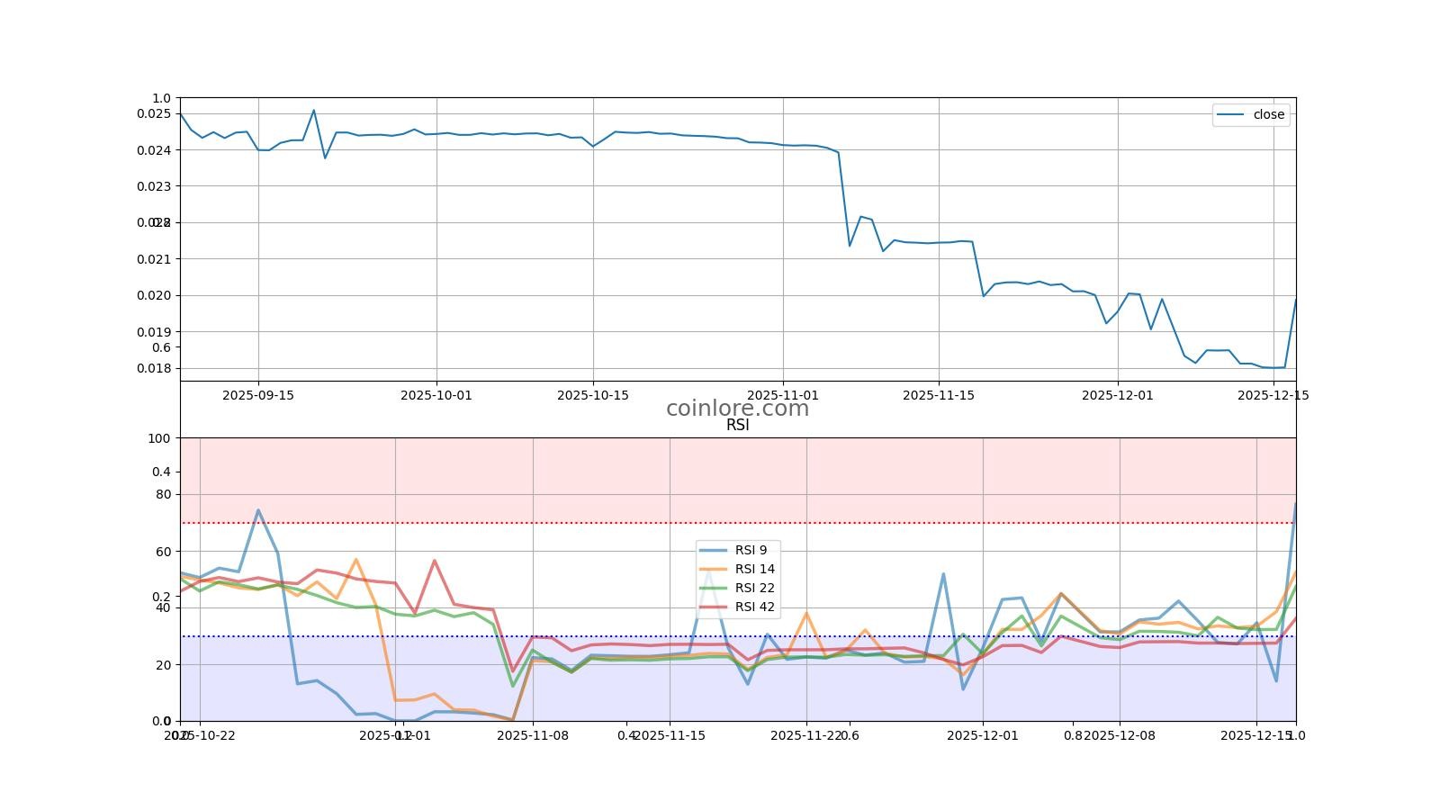 Meconcash RSI indicator