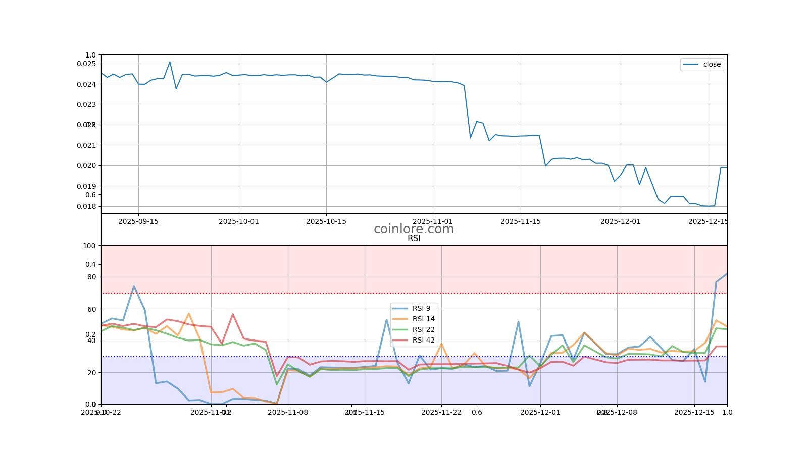 미콘캐시 RSI indicator