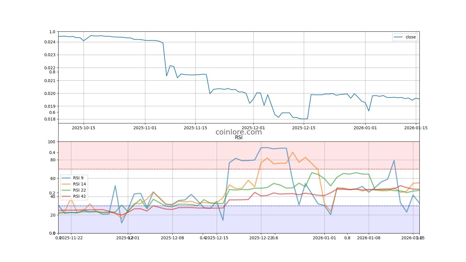 Meconcash RSI indicator
