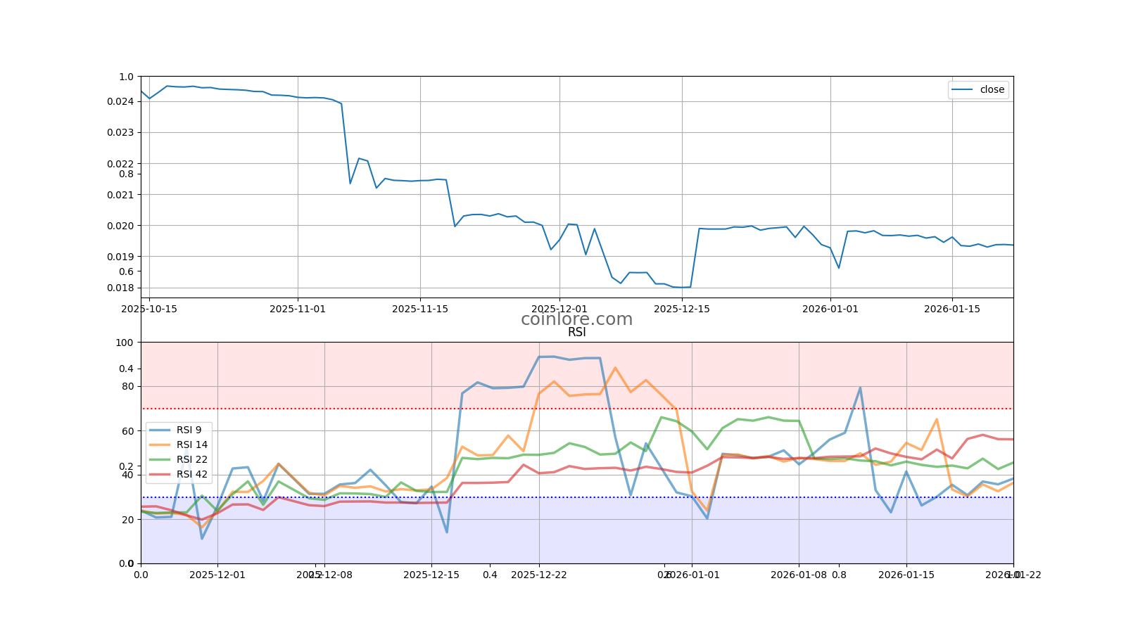 Meconcash RSI indicator
