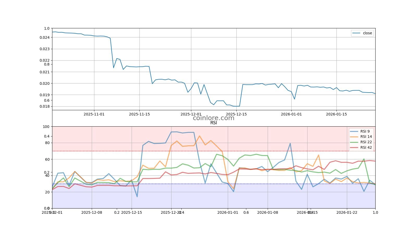 Meconcash RSI indicator