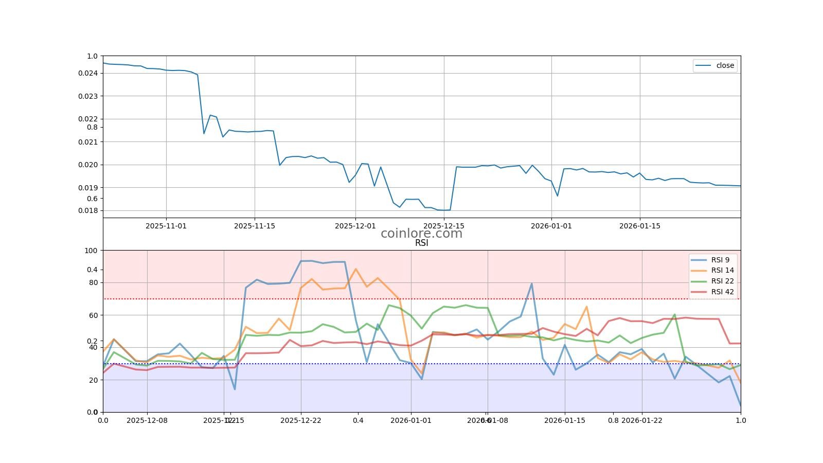 Meconcash RSI indicator