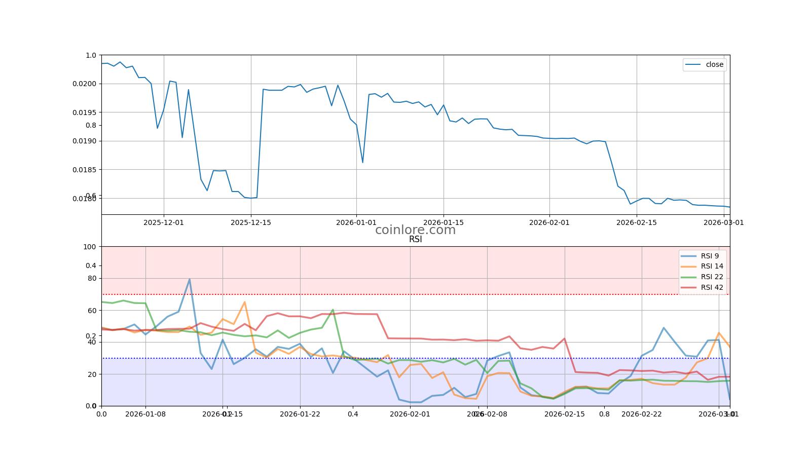 Meconcash RSI indicator