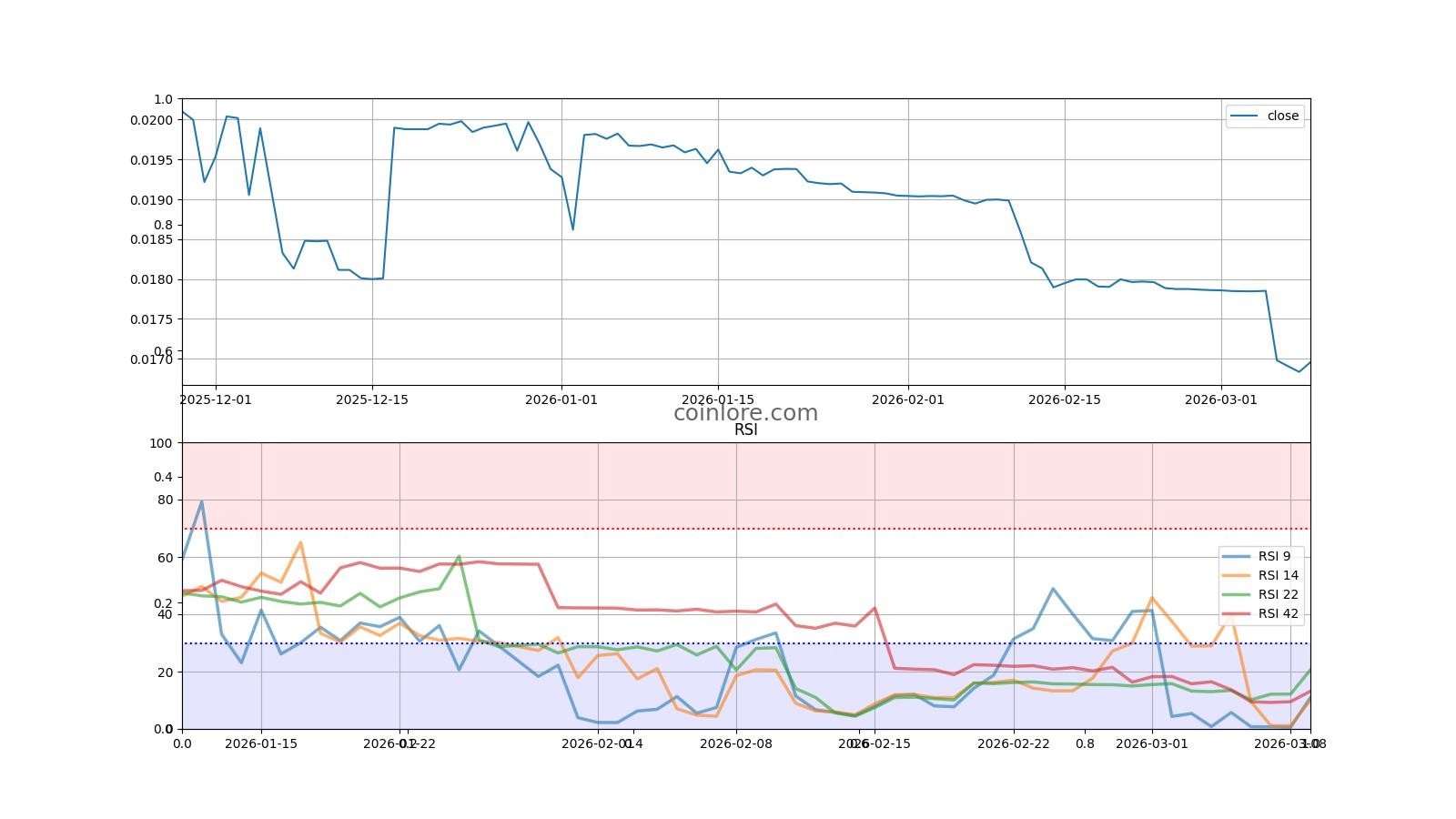 Meconcash RSI indicator