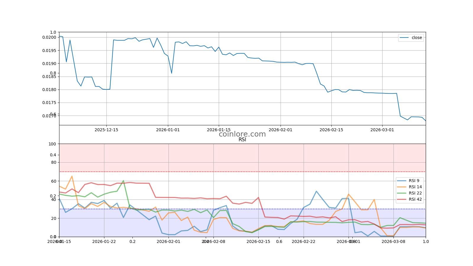 Meconcash RSI indicator