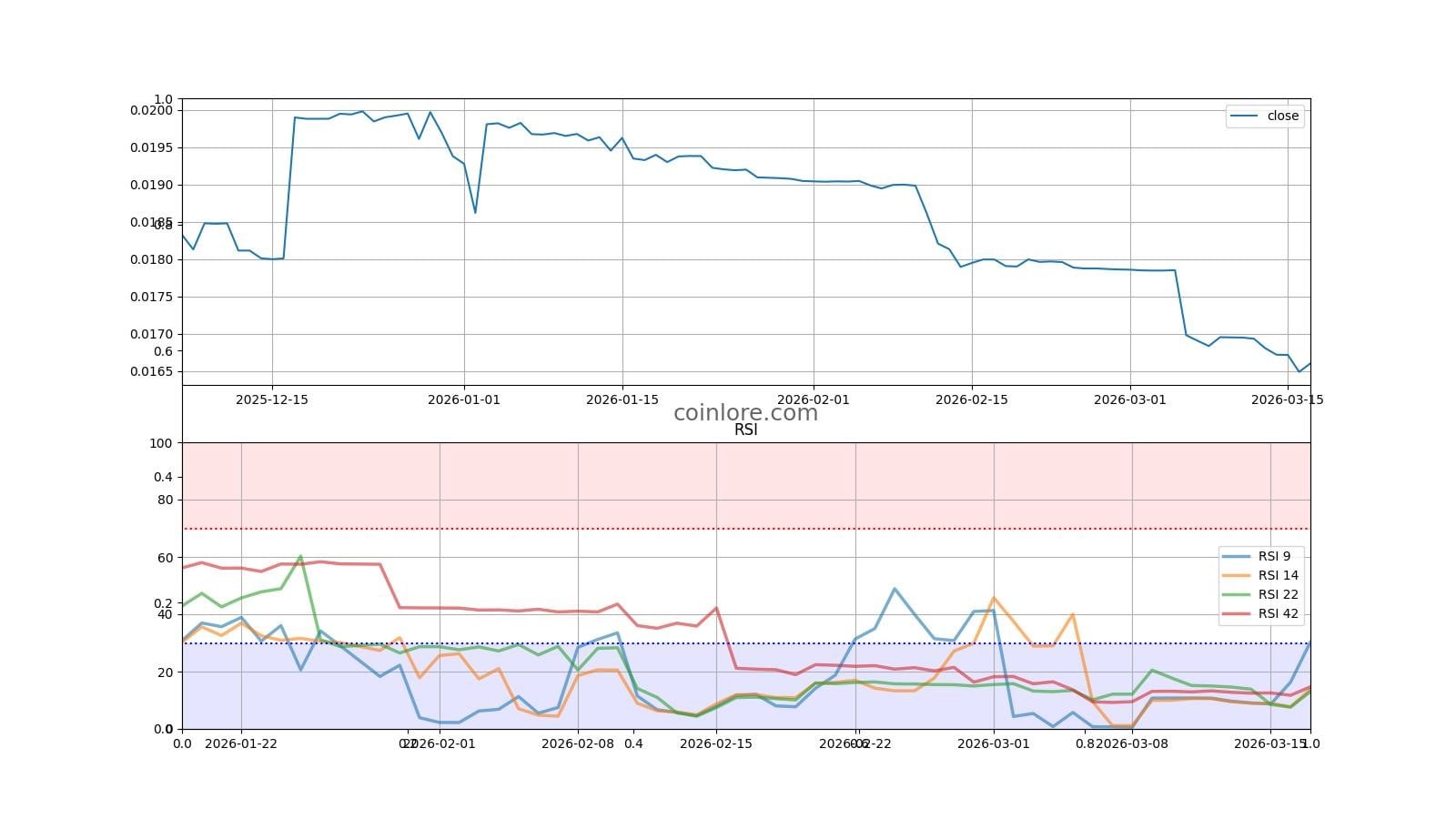 Meconcash RSI indicator