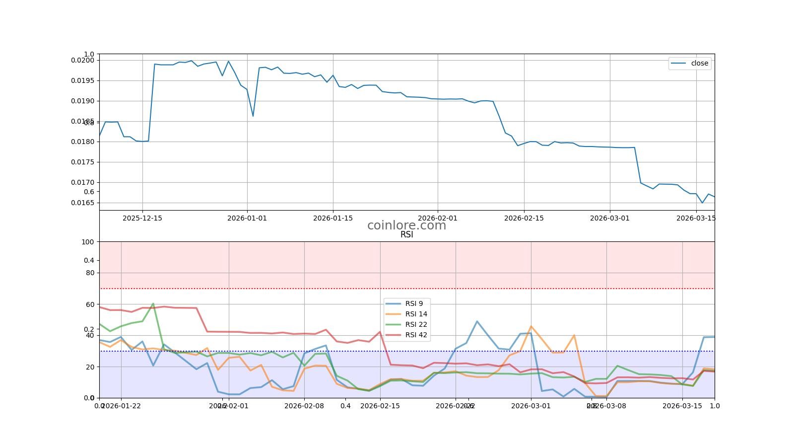Meconcash RSI indicator