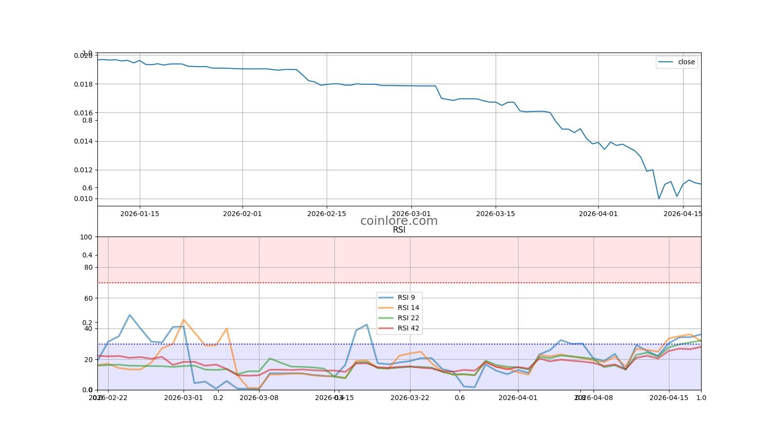 Meconcash RSI indicator