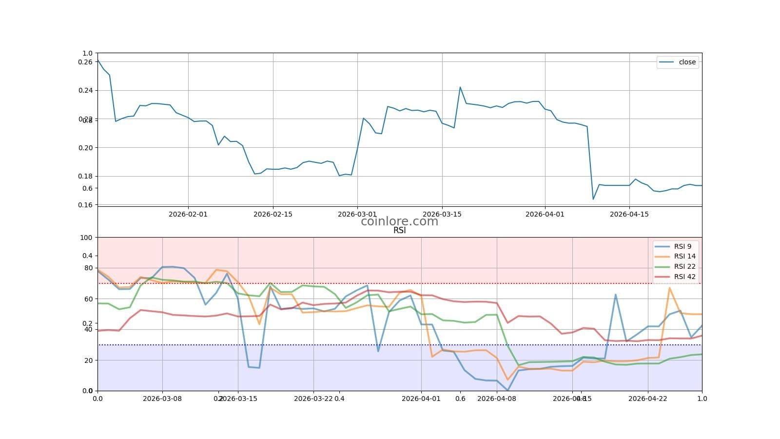 Media Network RSI indicator