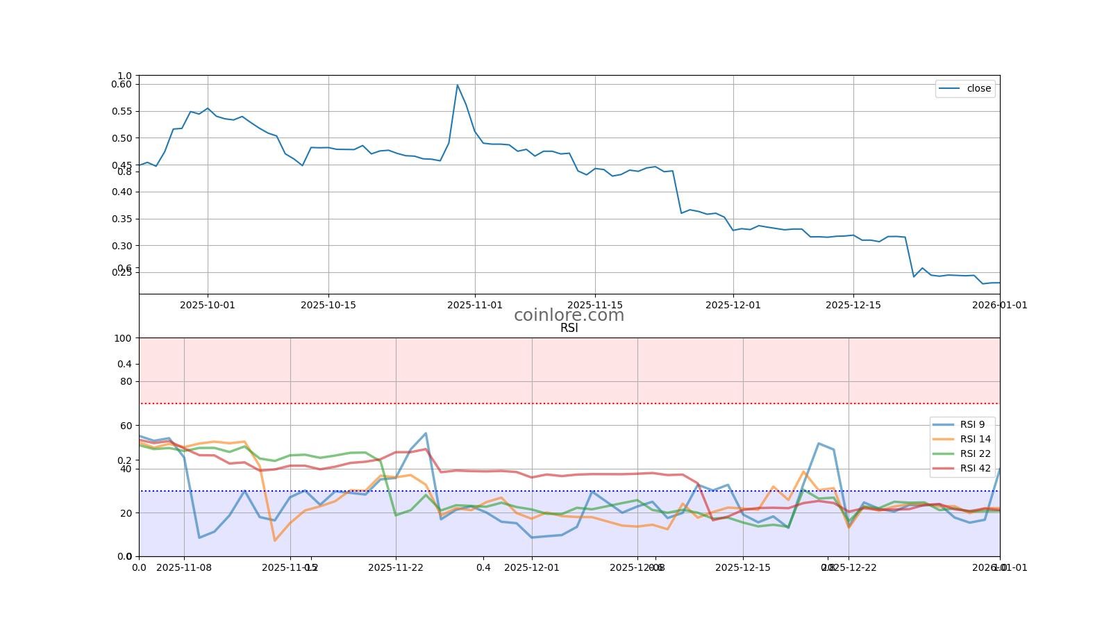 Media Network RSI indicator