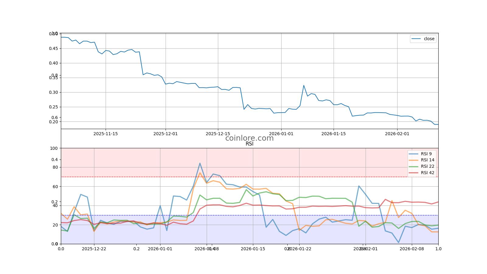 Media Network RSI indicator