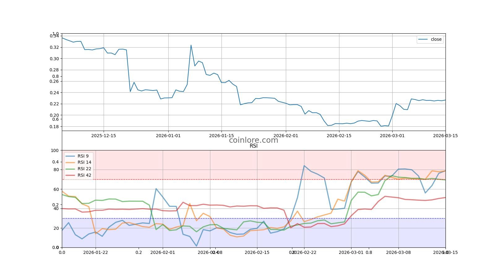 Media Network RSI indicator