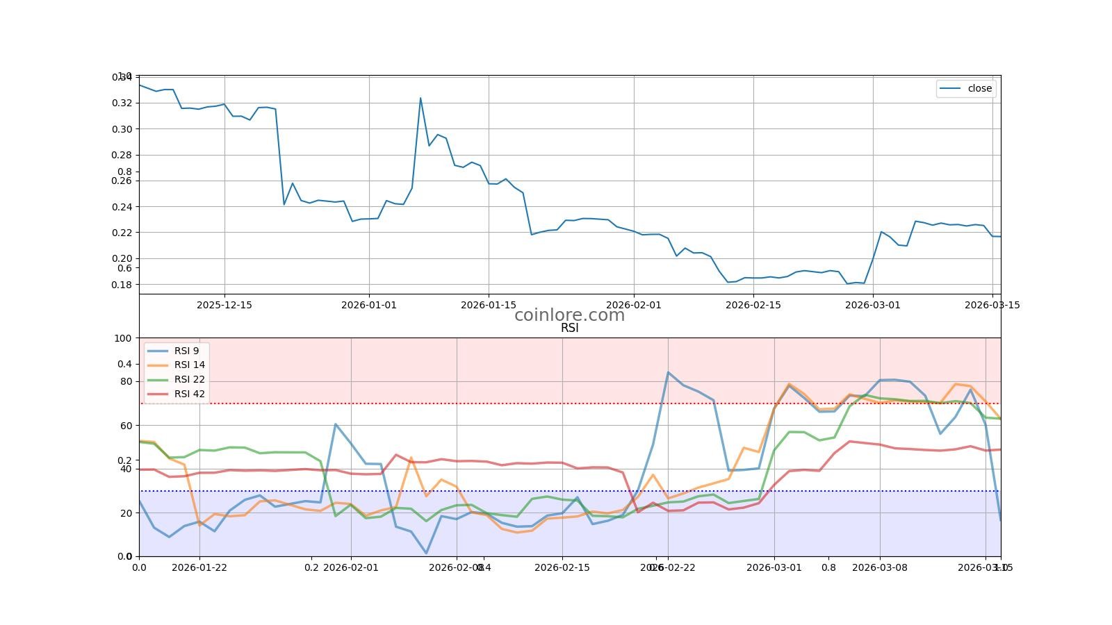 Media Network RSI indicator