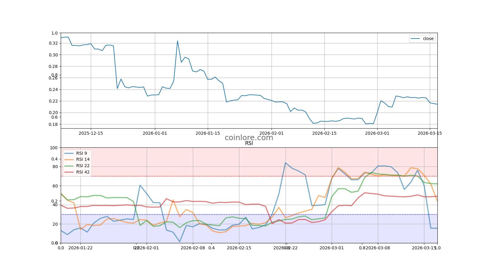 Media Network RSI indicator