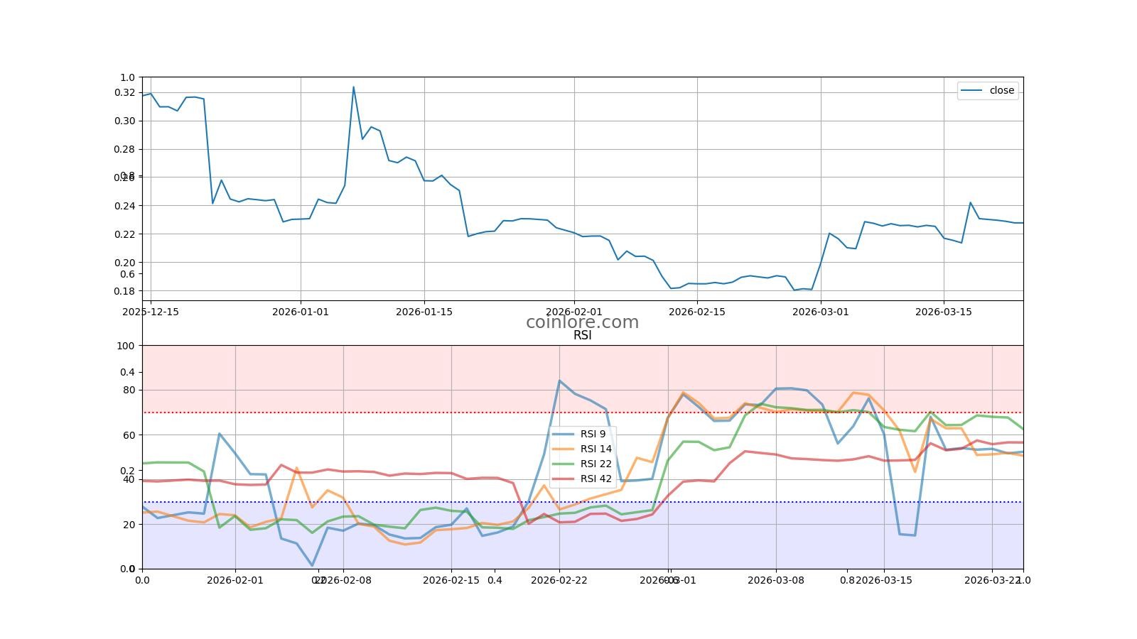 Media Network RSI indicator