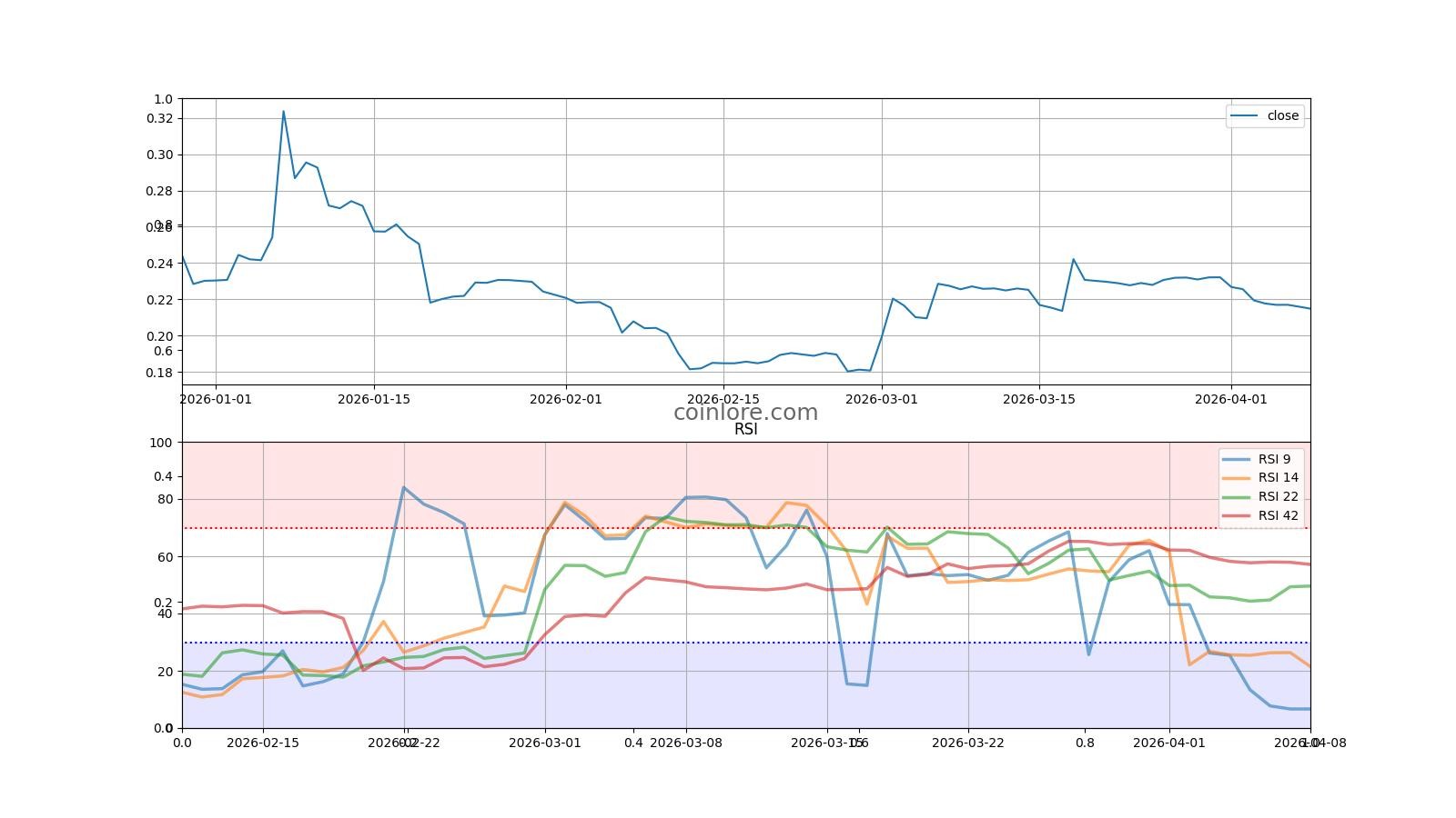 Media Network RSI indicator
