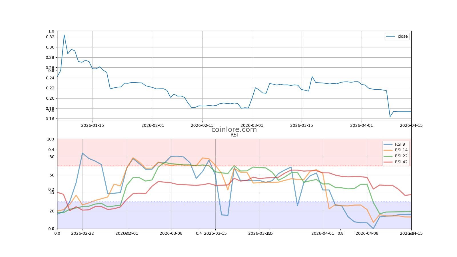 Media Network RSI indicator