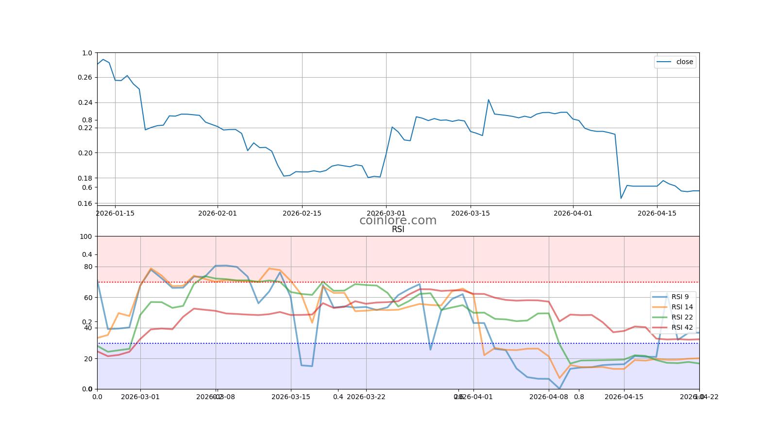 Media Network RSI indicator