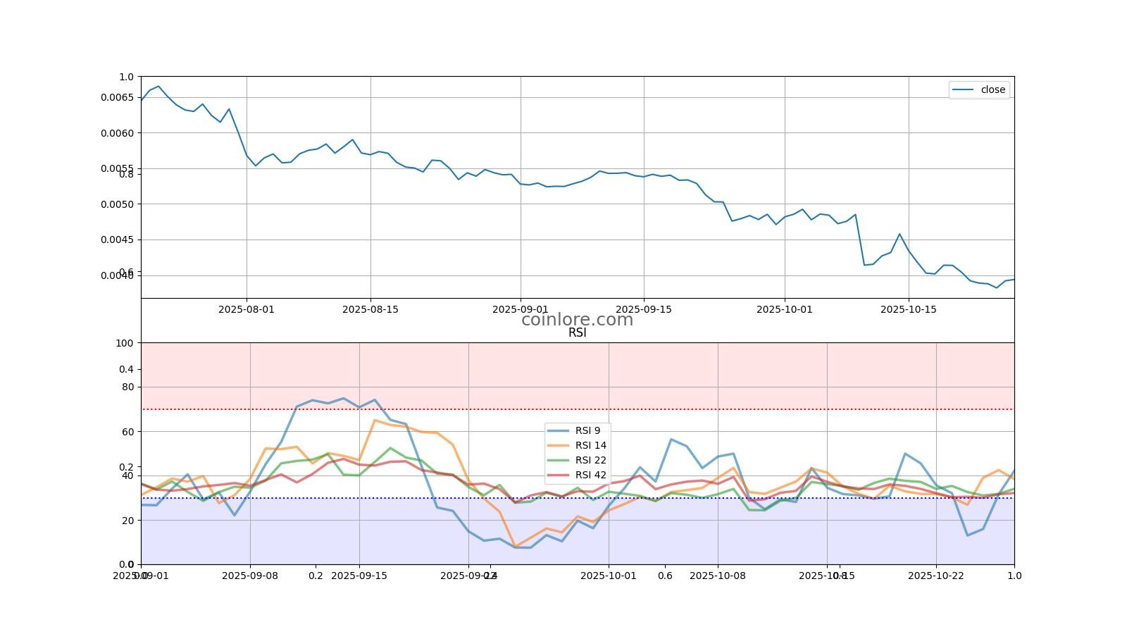 메디 RSI indicator