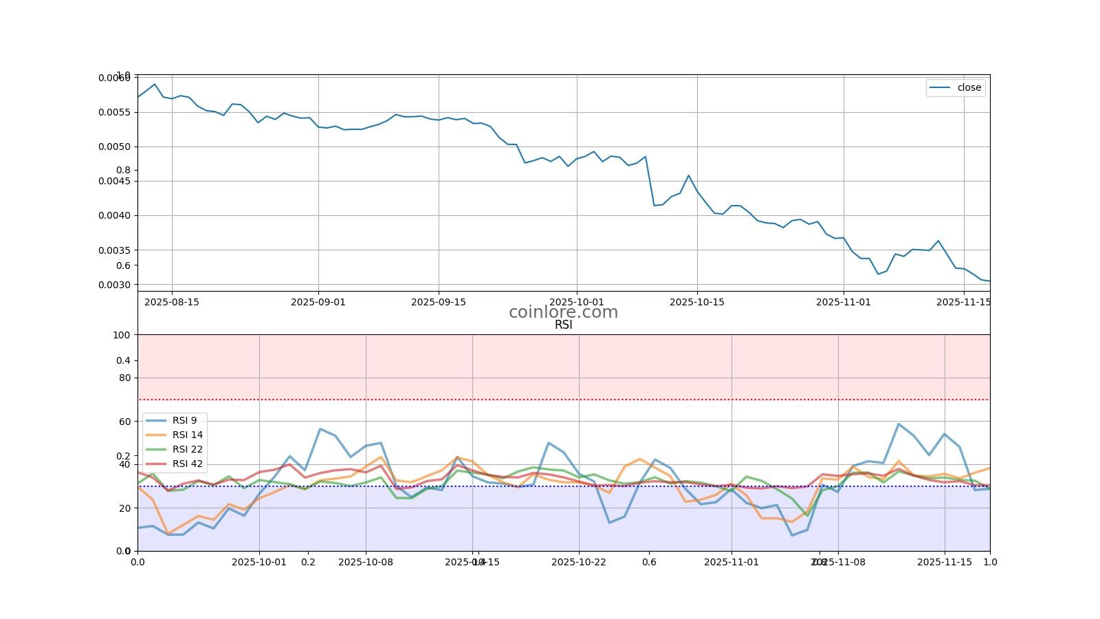 메디 RSI indicator