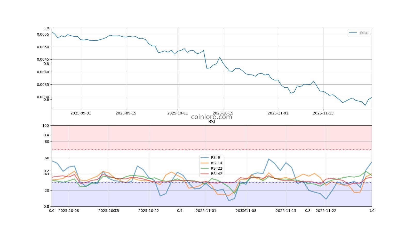 メディブロック RSI indicator