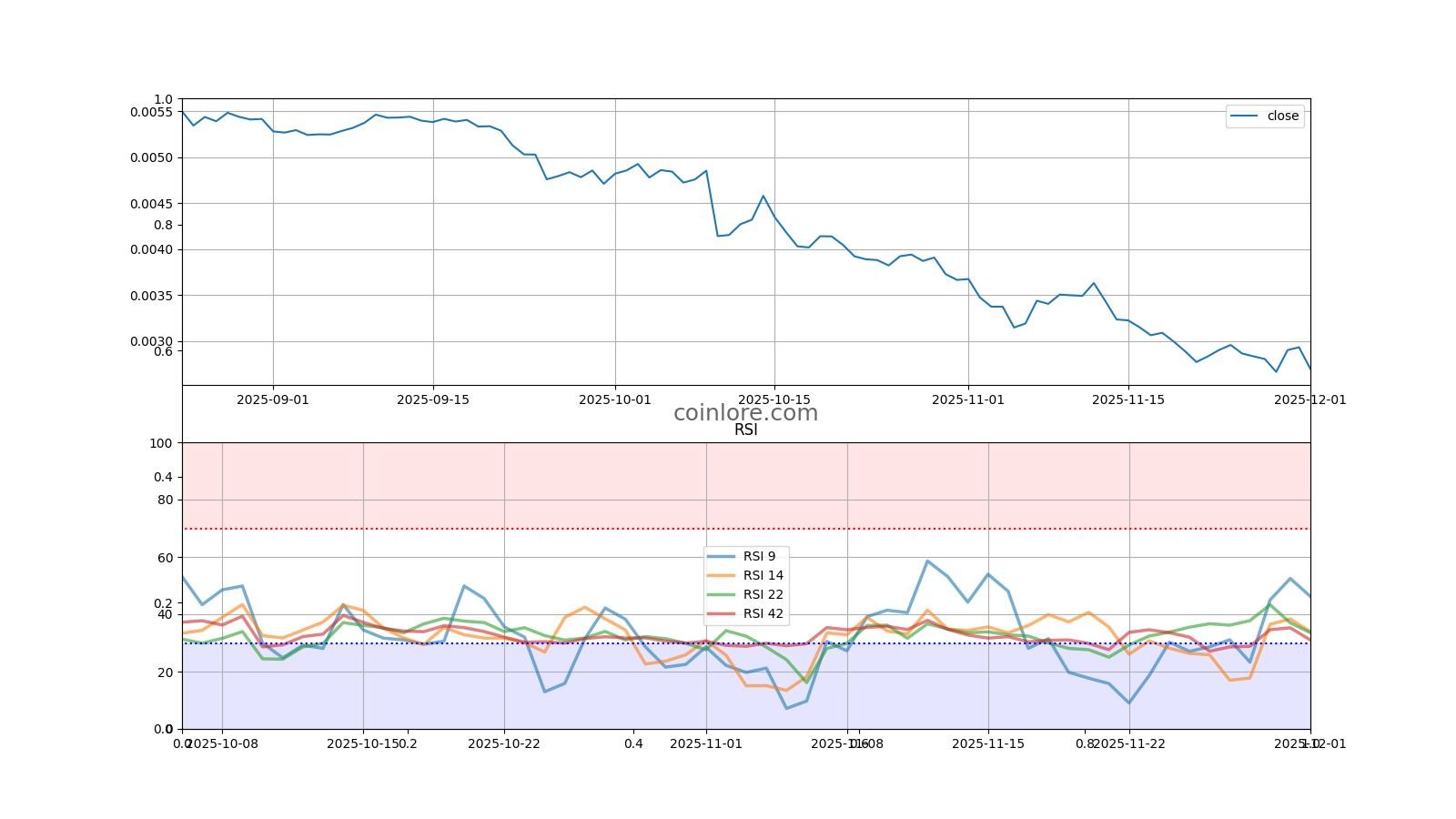메디 RSI indicator