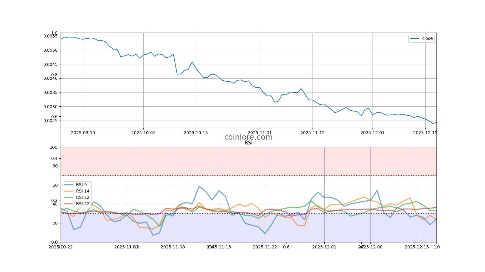 MediBloc [QRC20] RSI indicator