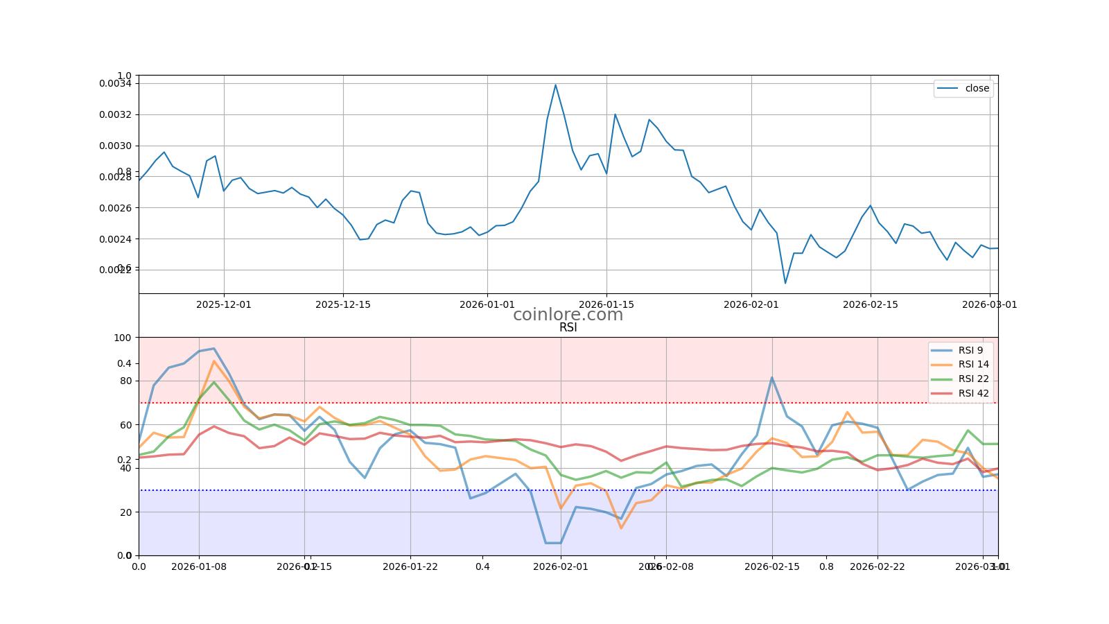 메디 RSI indicator
