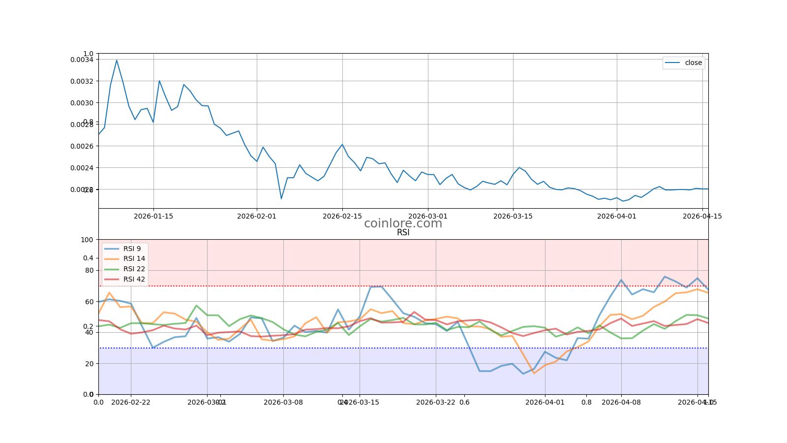 메디 RSI indicator
