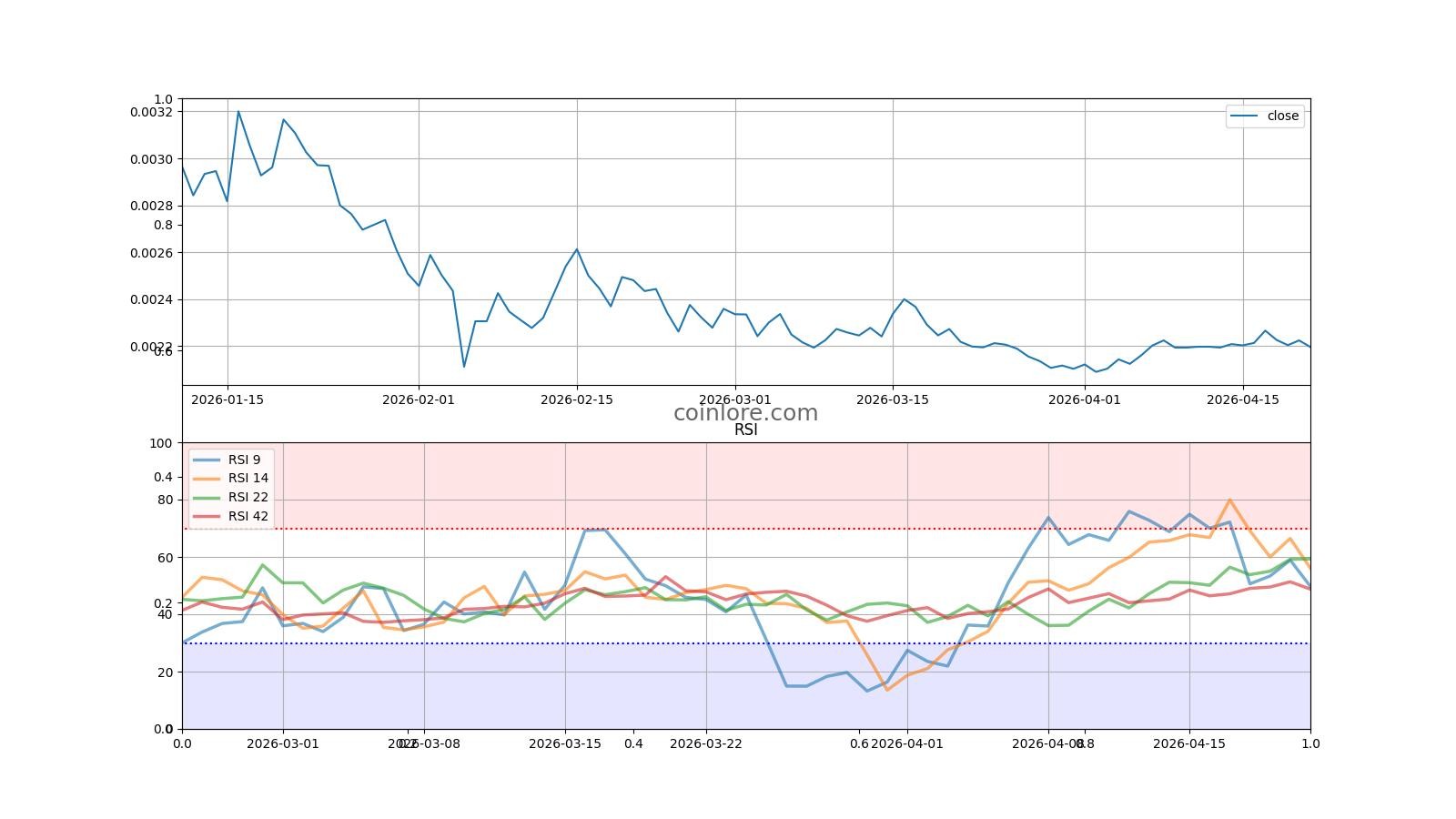 Medibloc RSI indicator