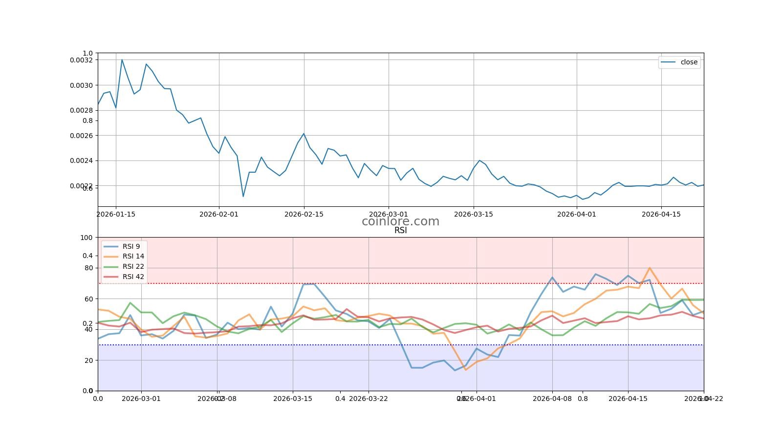 Medibloc RSI indicator