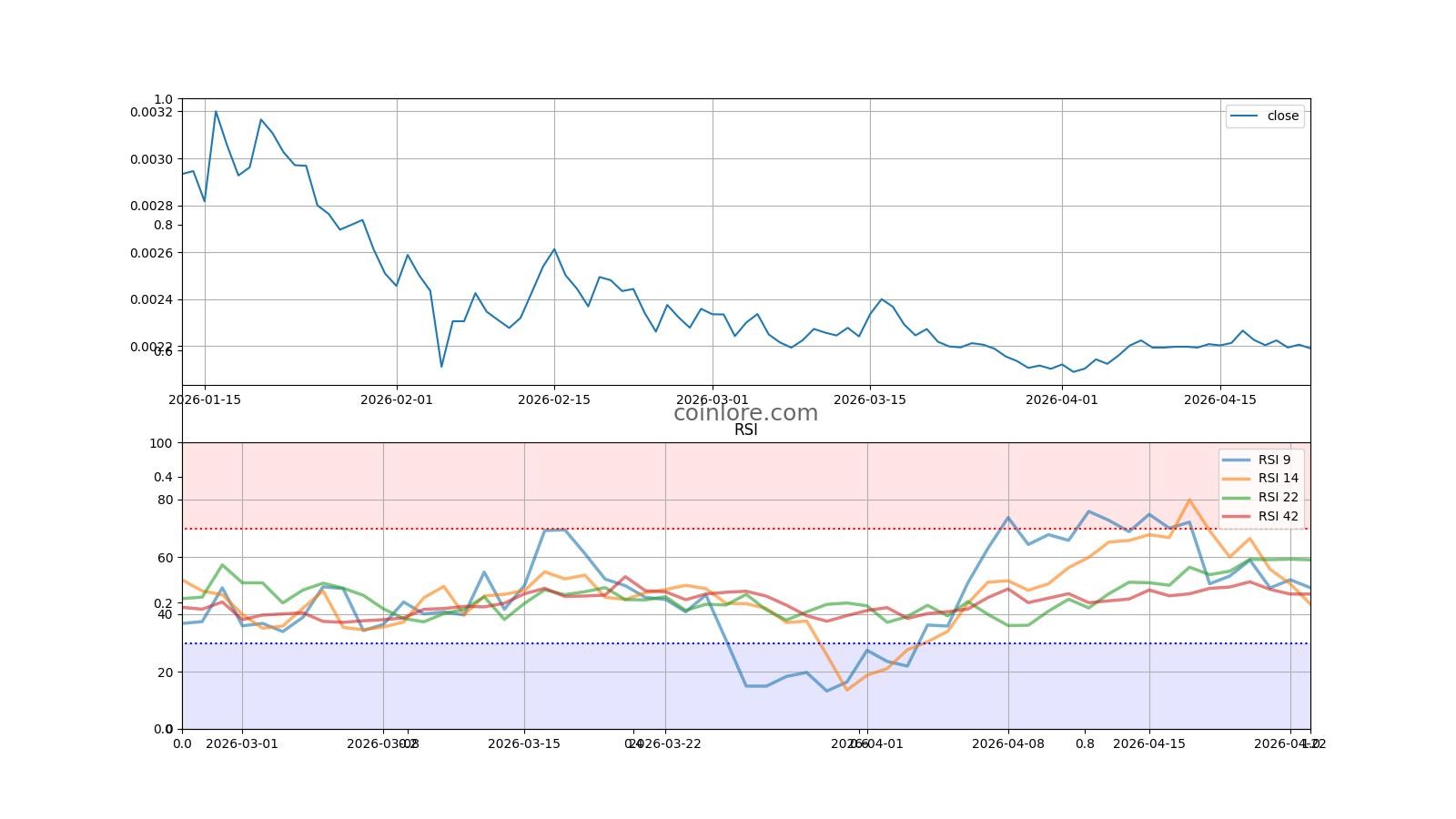 Medibloc RSI indicator