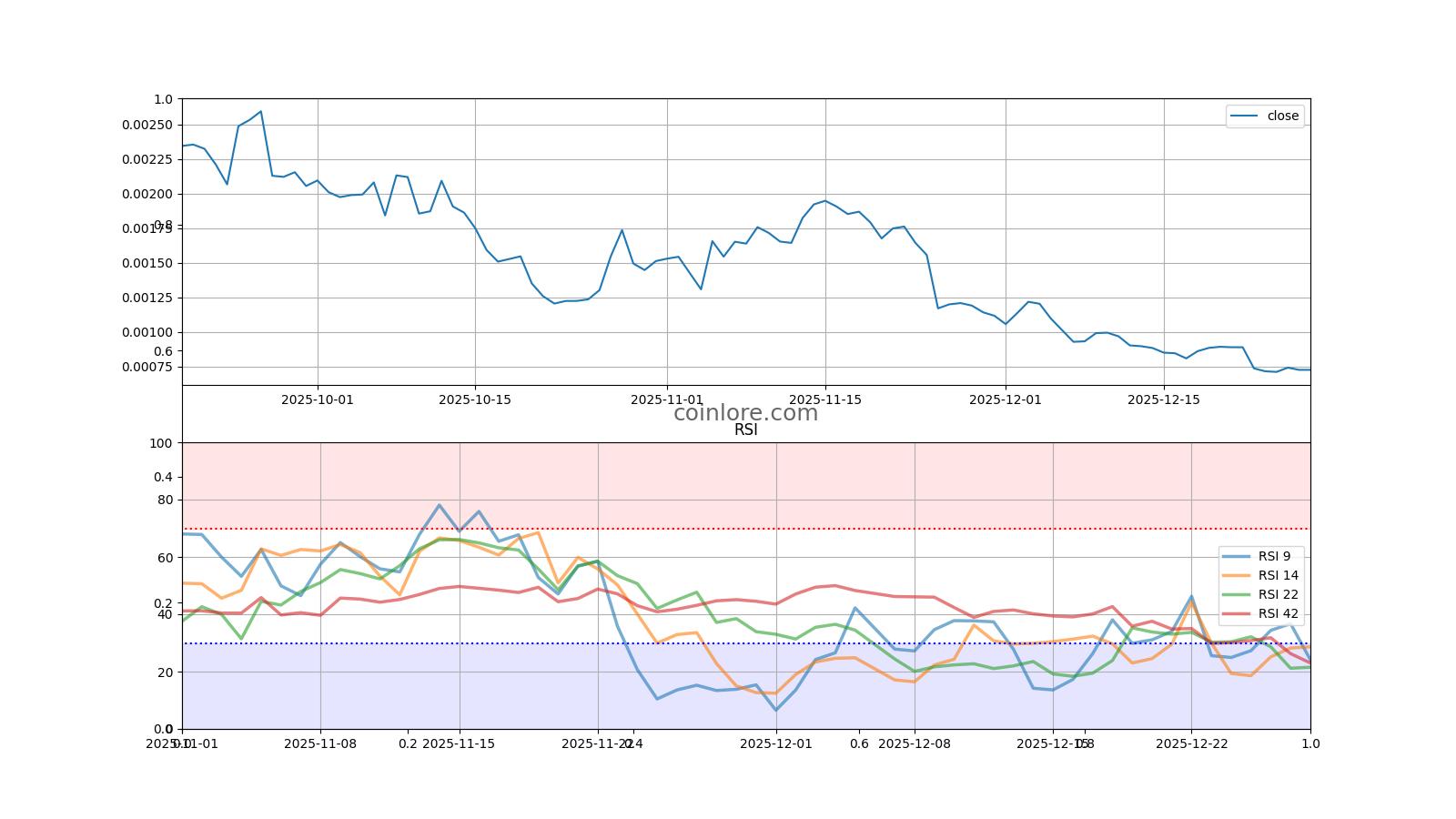 Medxt RSI indicator