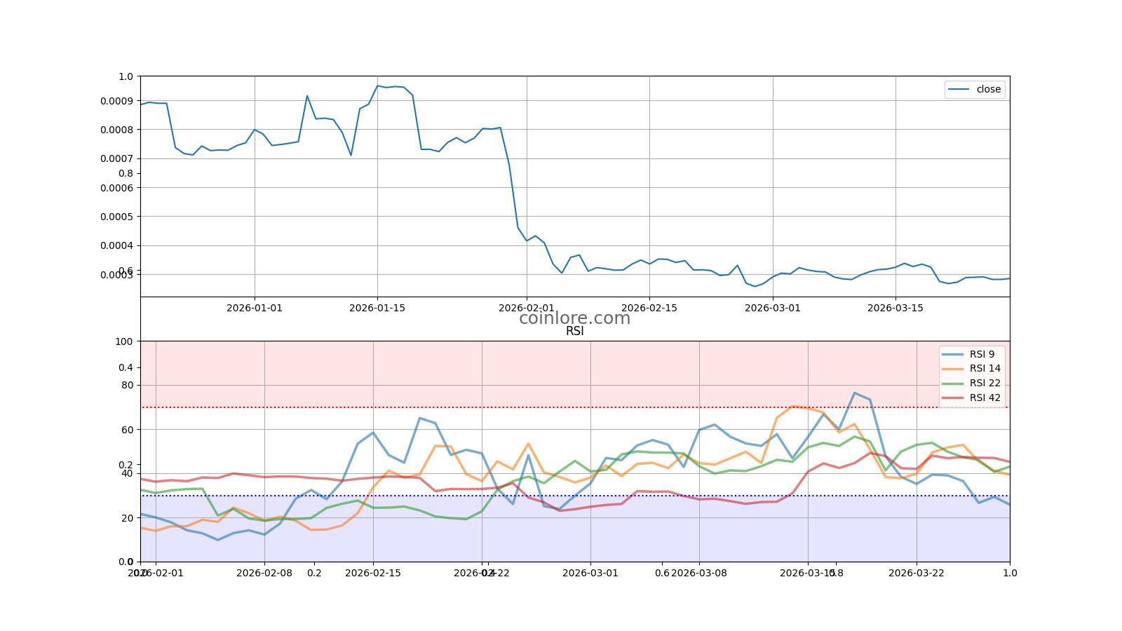Medxt RSI indicator