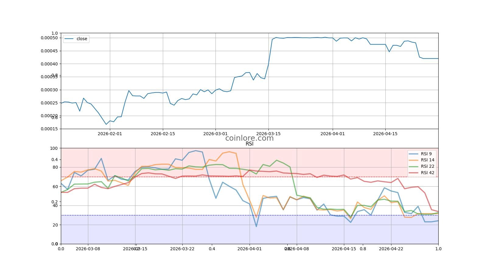 MEDIEUS RSI indicator